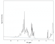 Protein Dimerization Detection Made Easy with NMR