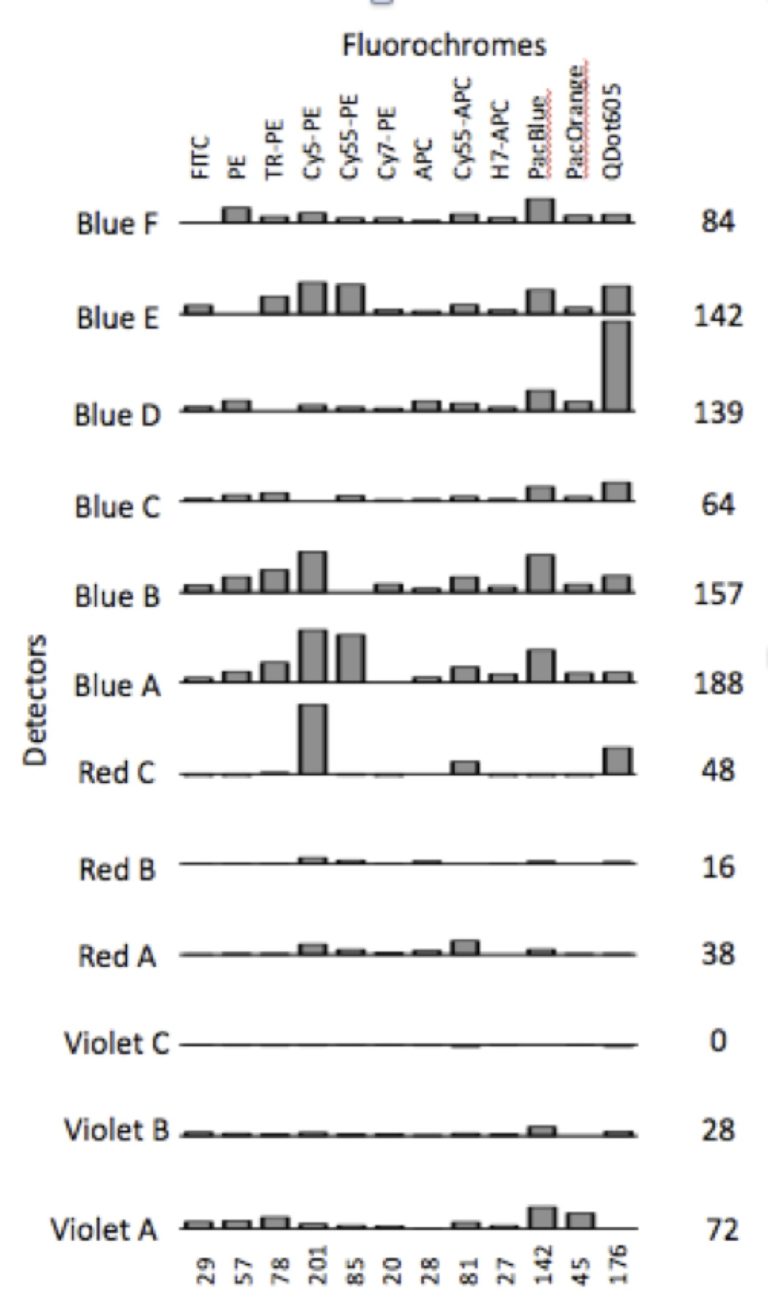 Chasing the Pot of Gold at the End of the Rainbow: Choosing the Right ...