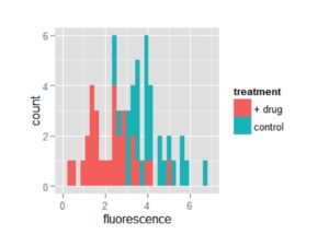 An Easy Way to Start Using R in Your Research: Making Pretty Plots With ...