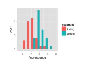 An Easy Way to Start Using R in Your Research: Making Pretty Plots With ...