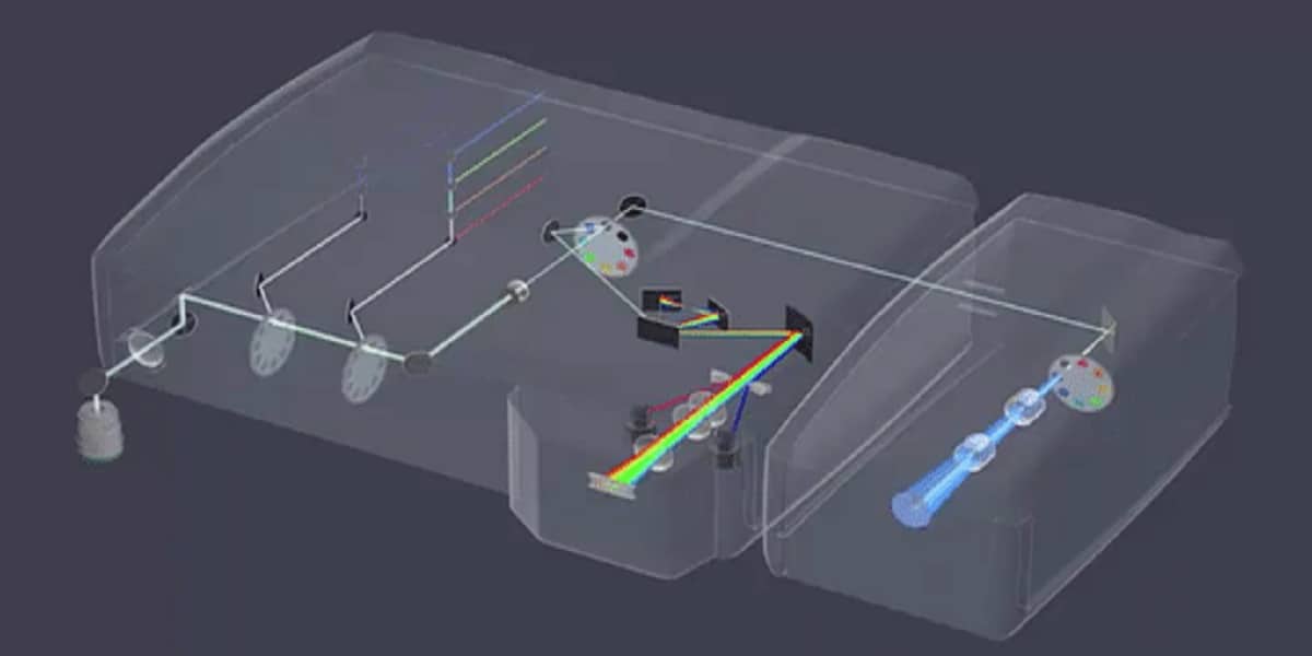 ZEISS LSM 880 with Airyscan - Revolutionize Your Confocal Imaging ...