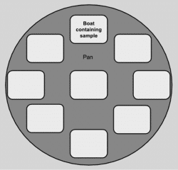 Clean and Calibrate Your Lab Balance: A Quick Guide
