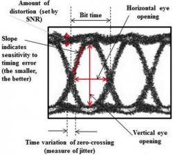 Illustrated Optical Fiber Glossary (A - E)