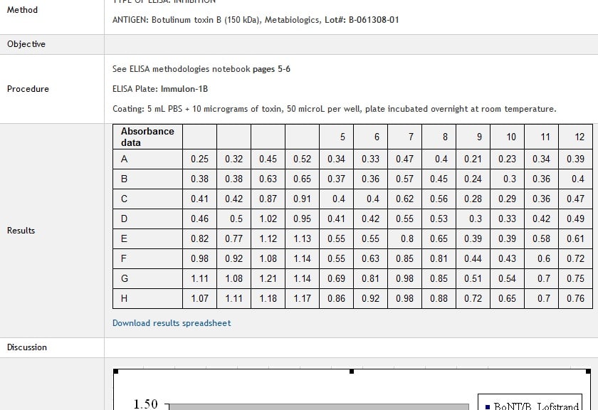 Notion Lab Notebook Template