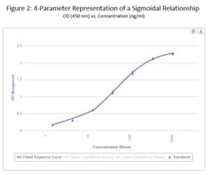 An Exploration of the Sigmoidal Curve – Math for the Rest of Us