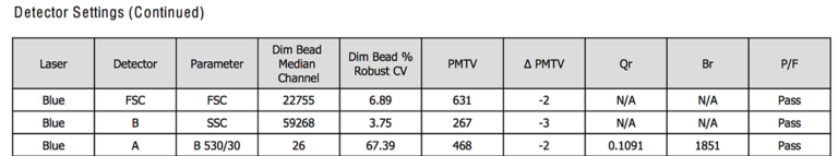 The CS&T Report: Its Troubles, and How to Fix Them