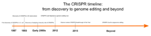 A Brief History of CRISPR-Cas9 Genome-Editing Tools