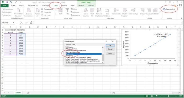 Calculate LOD and LOQ with Microsoft Excel