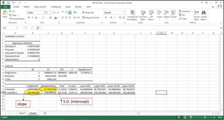 Calculate LOD and LOQ with Microsoft Excel
