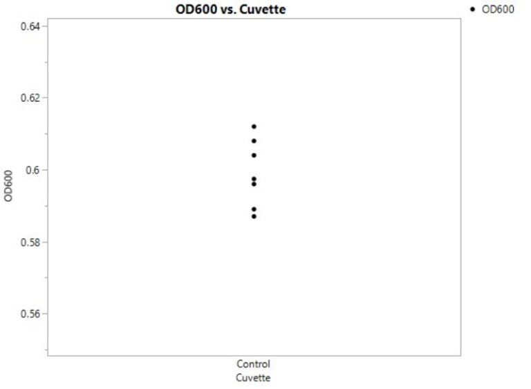 Gage R&R Studies: An Easy Way to Measure Precision