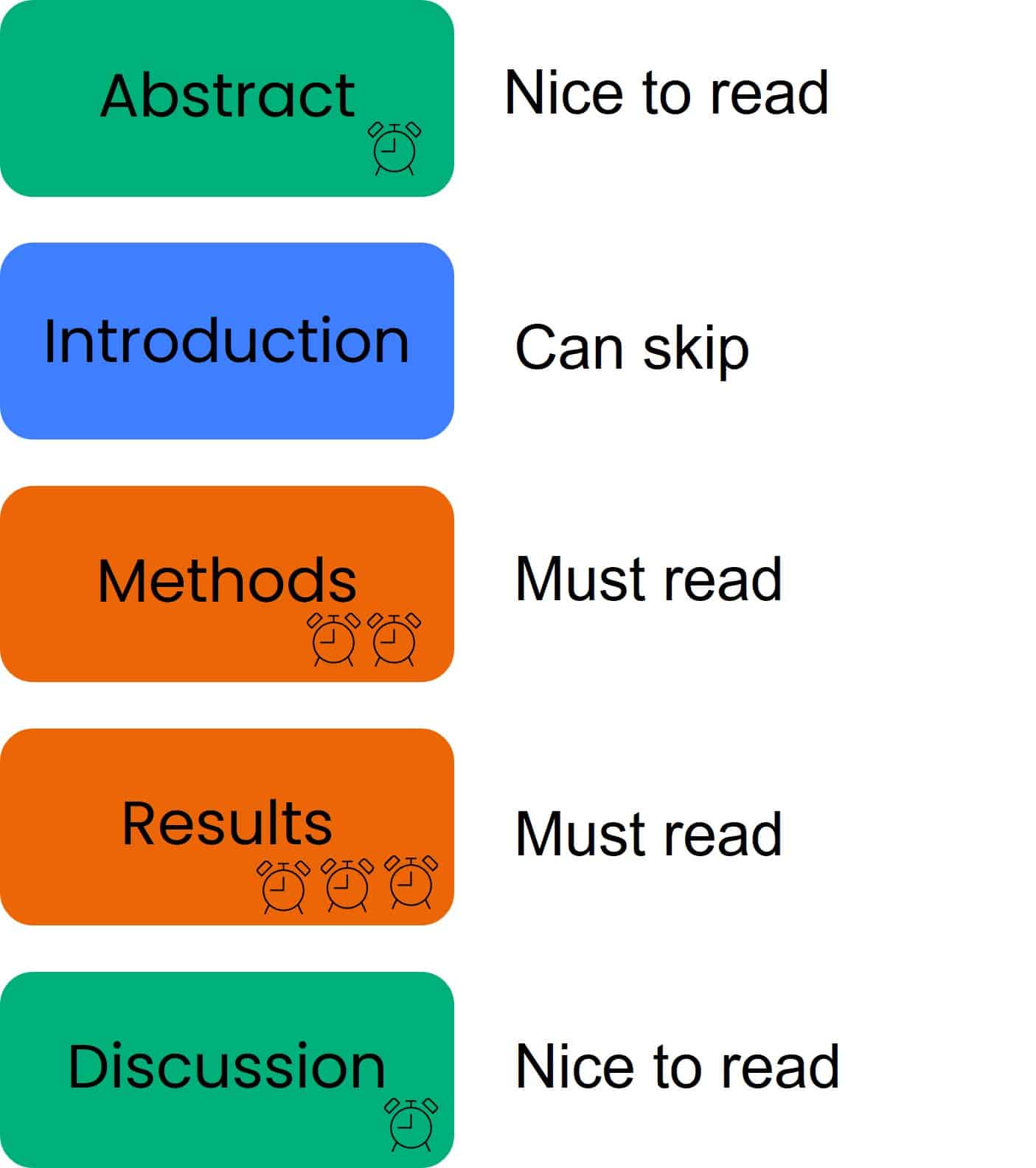 How To Read A Scientific Paper A Quick Effective Method