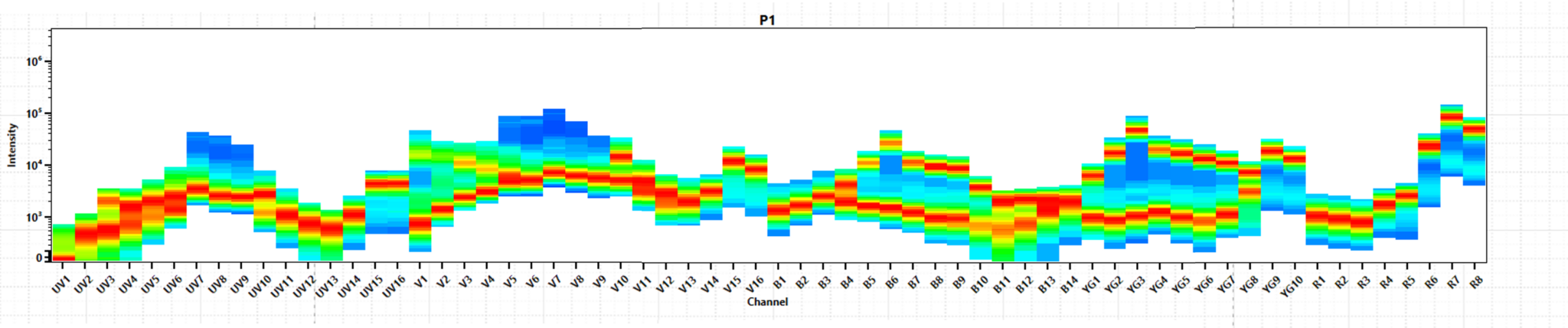 Spectral Unmixing in Flow Cytometry: 7 Top Tips for Success