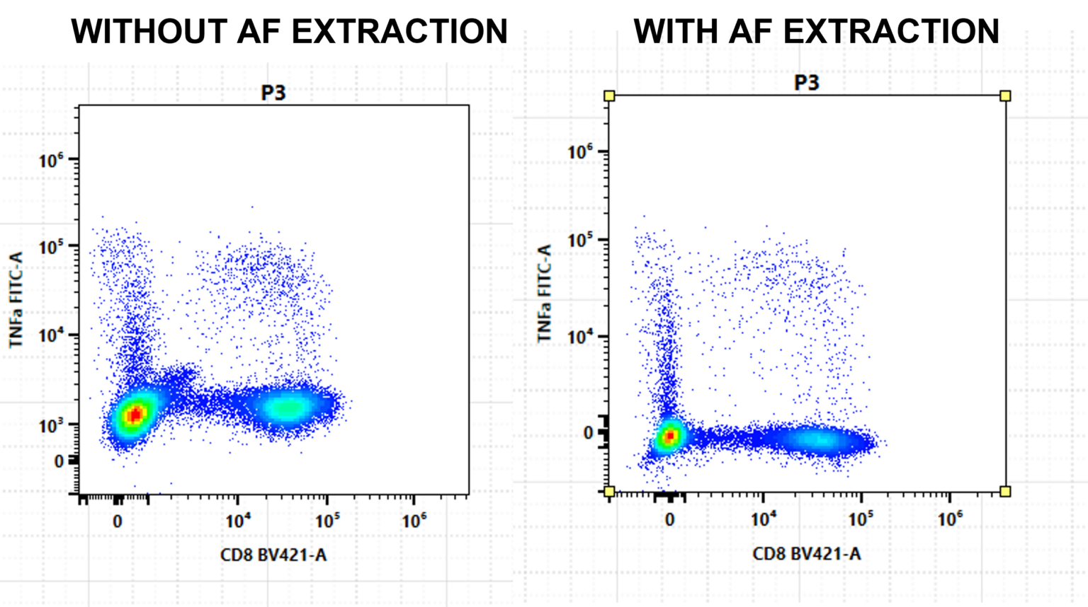 Spectral Unmixing in Flow Cytometry: 7 Top Tips for Success