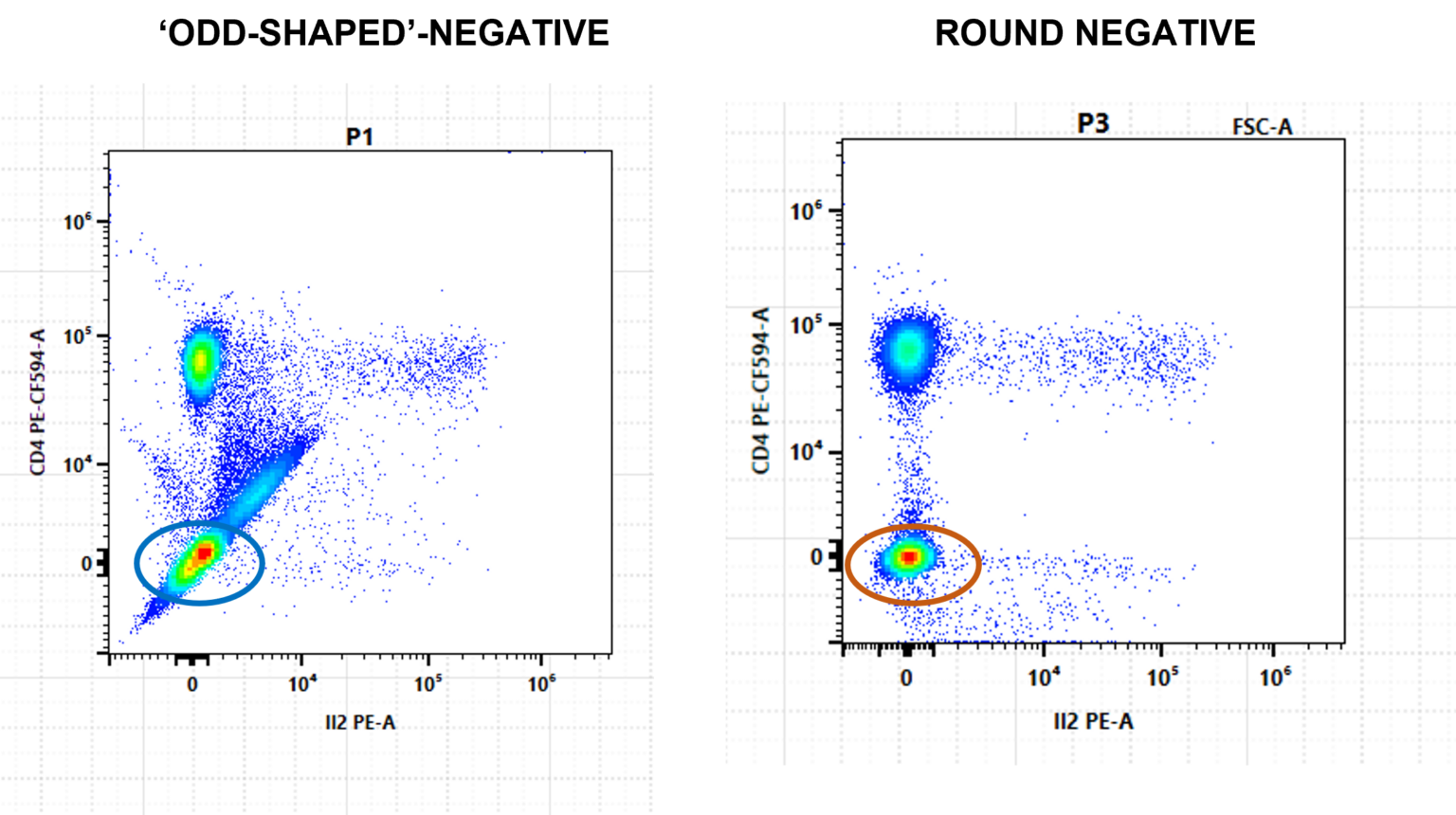 Spectral Unmixing In Flow Cytometry 7 Top Tips For Success